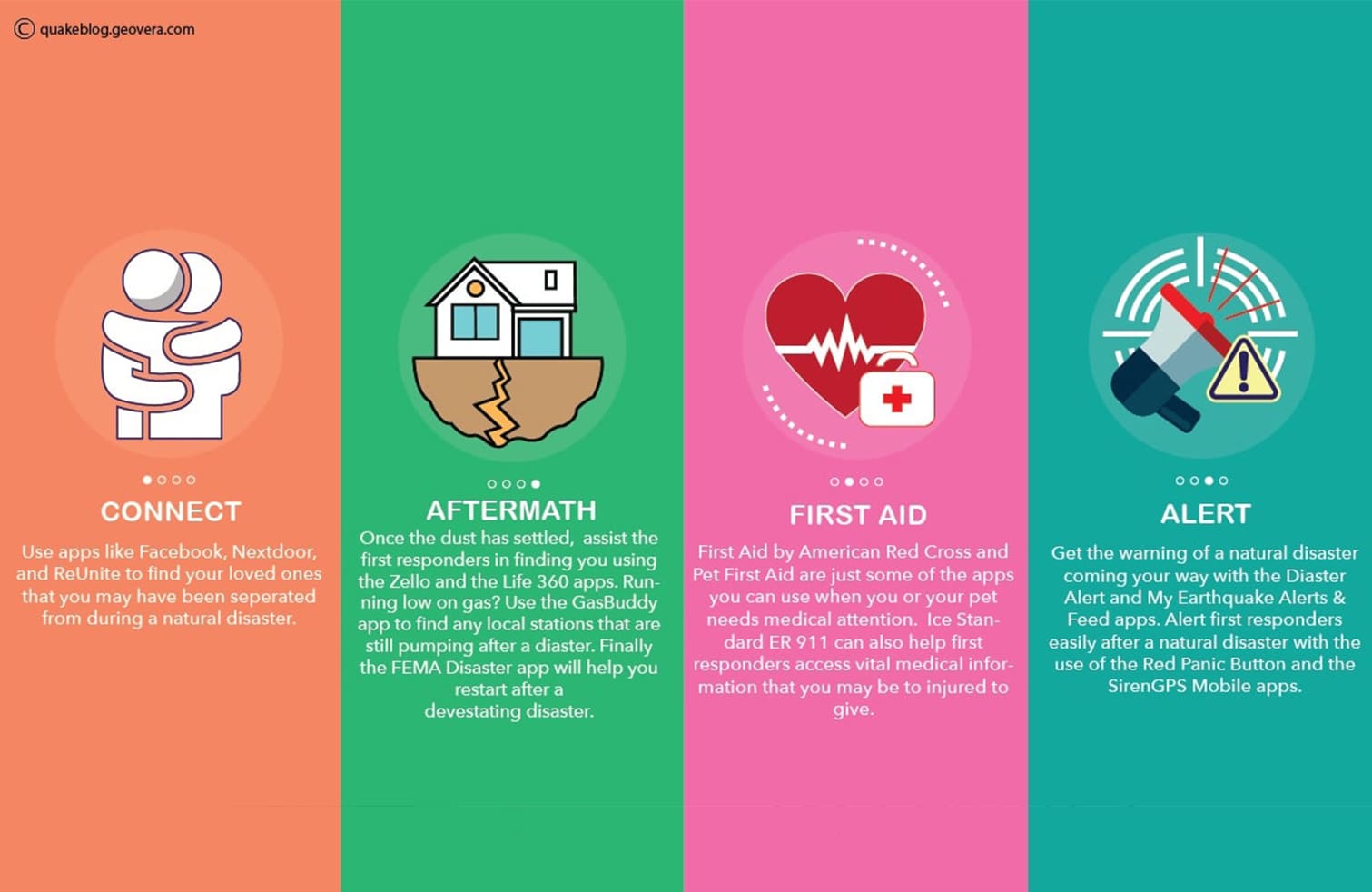 Disaster App Takeover: Digital Preparedness for Earthquakes - Quake ...