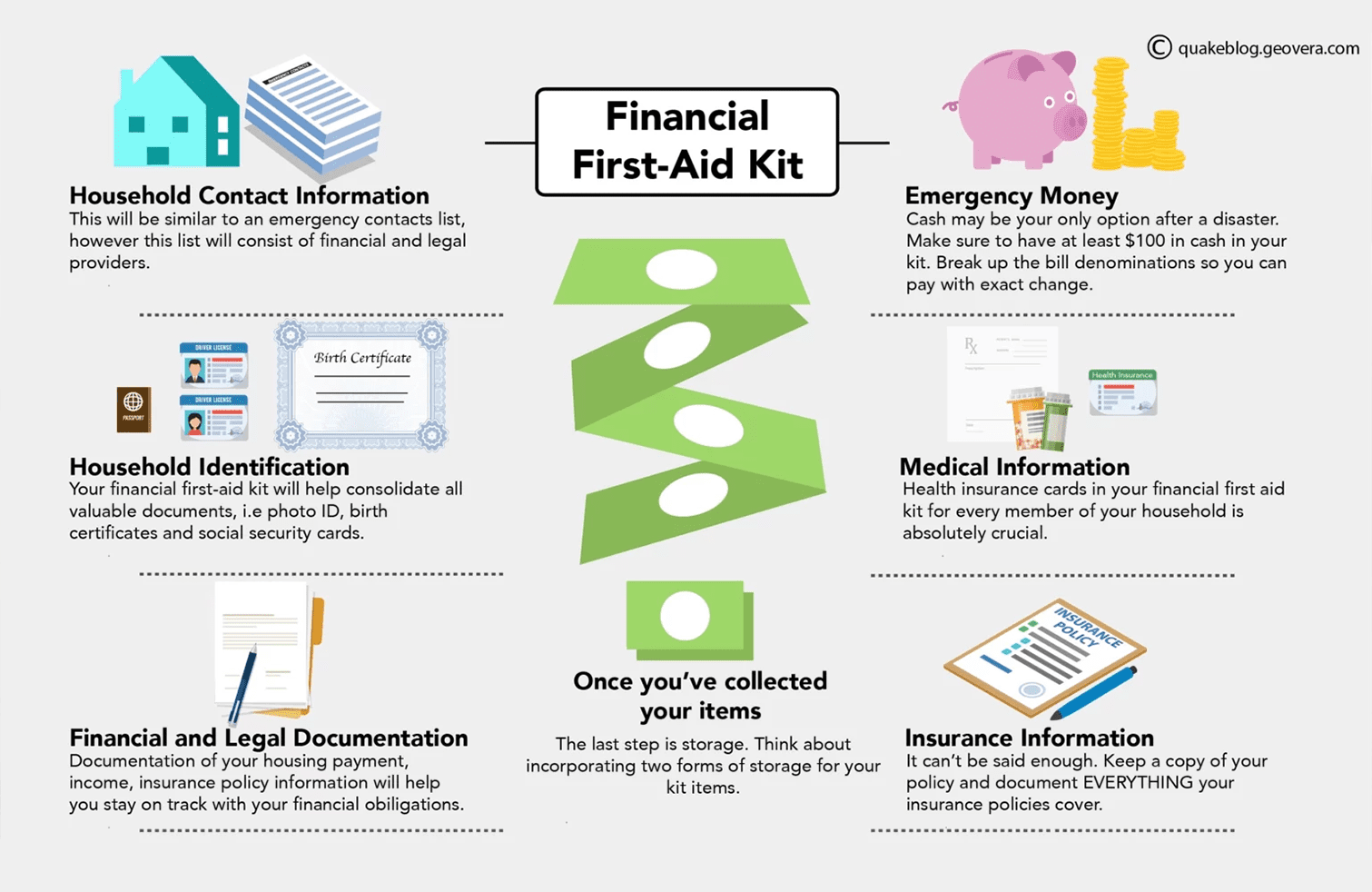 Financial First-Aid Kit: Supplies for Financial Preparedness - Quake ...